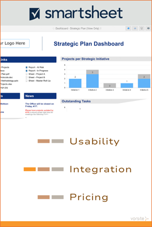Choosing the Best Project Management Tool: Smartsheet vs. MS Lists vs ...
