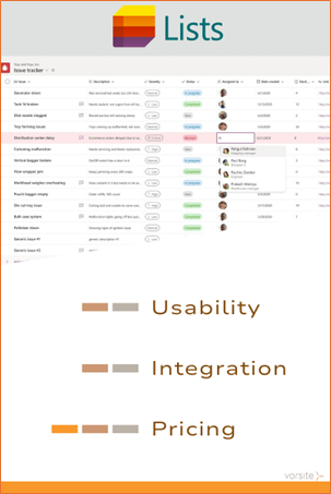 Choosing the Best Project Management Tool: Smartsheet vs. MS Lists vs. Planner