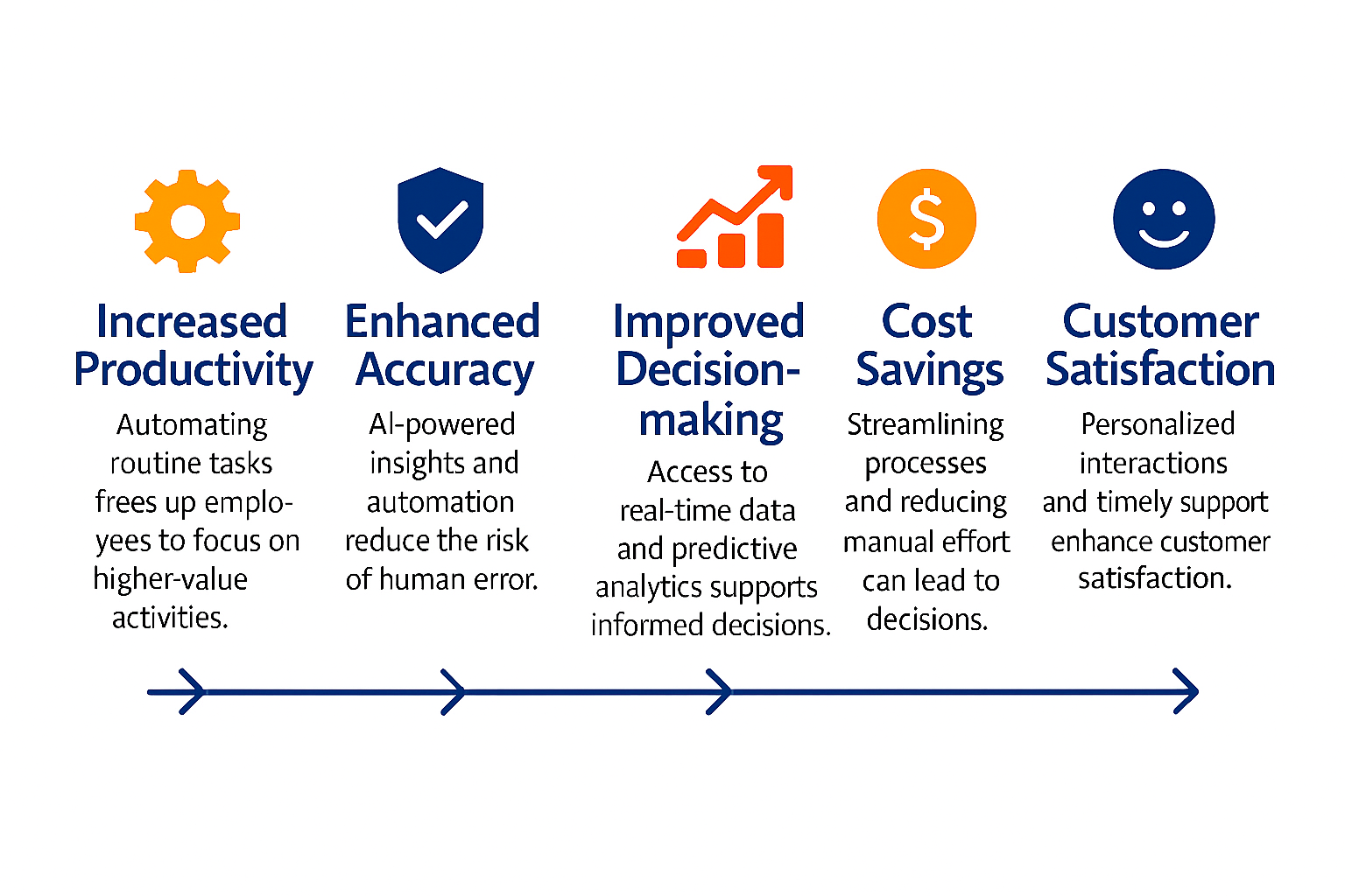 Integrating Microsoft Copilot into Business Workflows: Benefits and ...